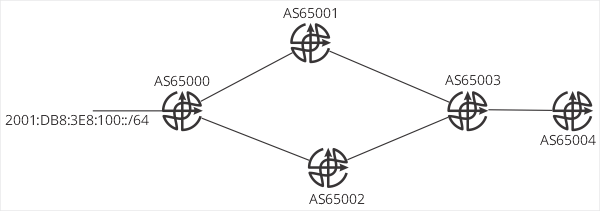The Effectiveness of AS Path Prepending (1) – rule 11 reader