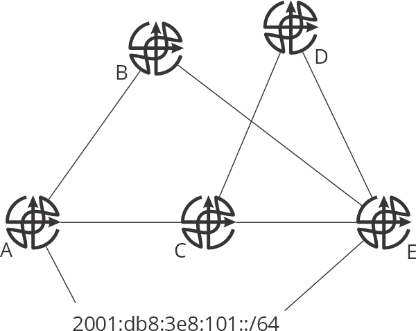 Route Servers and Loops – rule 11 reader